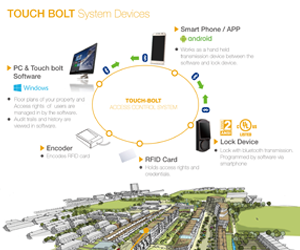 台灣福興工業股份有限公司